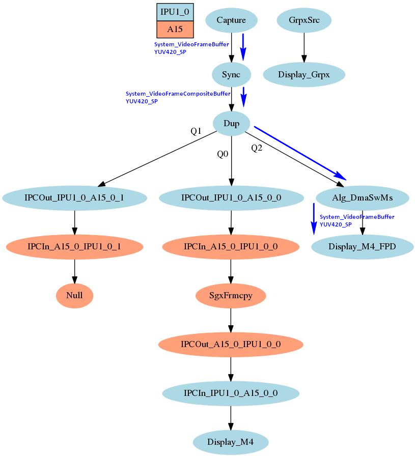 TDA2SX: The output pixel format of DSS in two scenarios - Processors forum - Processors - TI E2E ...