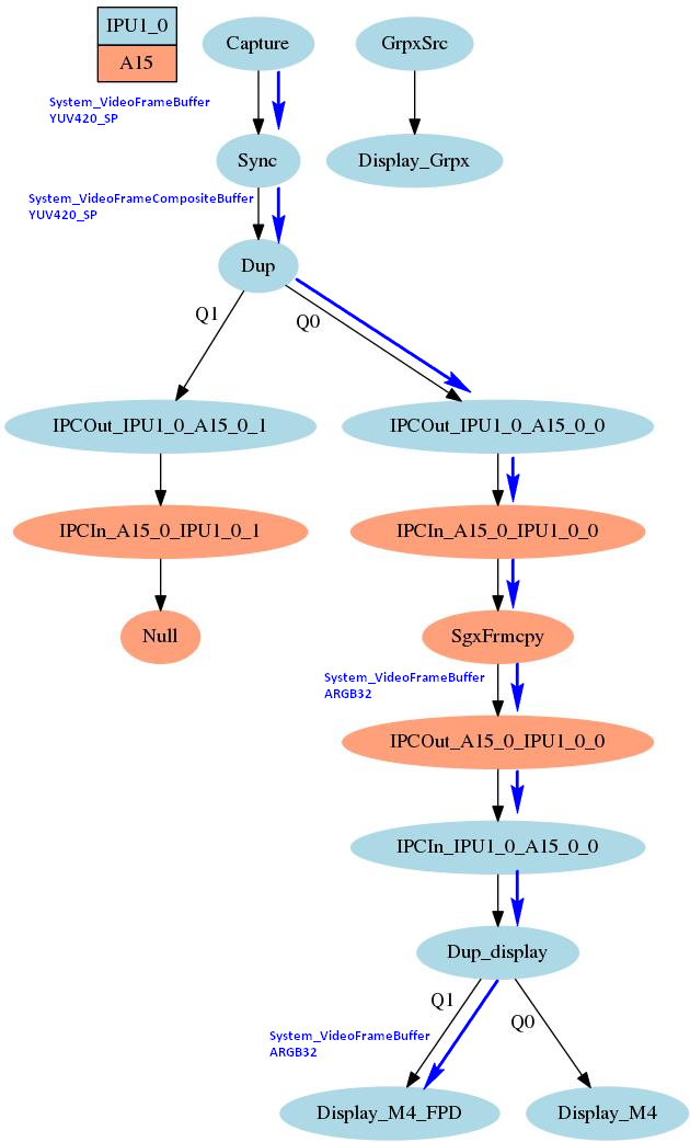 TDA2SX: The output pixel format of DSS in two scenarios - Processors forum - Processors - TI E2E ...