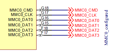 Linux/AM3352: Kernel boot issue - Processors forum - Processors - TI E2E support forums