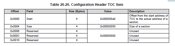 AM335x eMMC boot in raw mode - Processors forum - Processors - TI E2E support forums