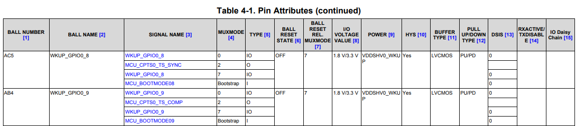 AM6548: PPS Sync/Loopback - Processors forum - Processors - TI E2E support forums