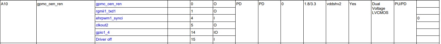 Tda3lx Gpio Init Status Processors Forum Processors Ti E2e