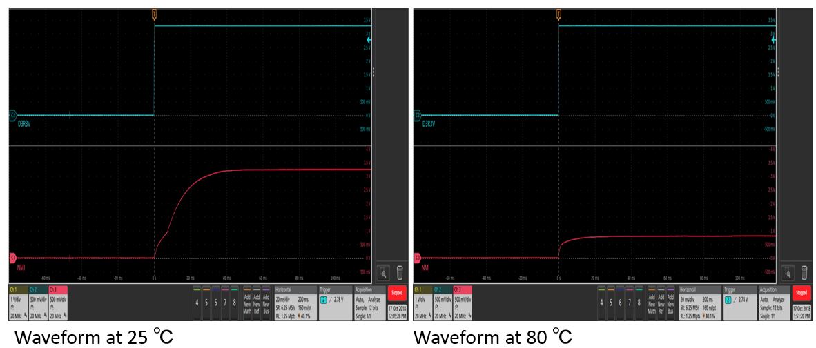 AM4372: Sink current of AM4372 EXTINTn pin at high temperature - Processors forum - Processors ...