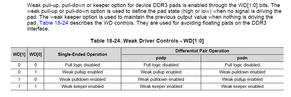 AM4376: CTRL_DDR_ADDRCTRL_WDx_IOCTRL registers - Processors forum - Processors - TI E2E support ...