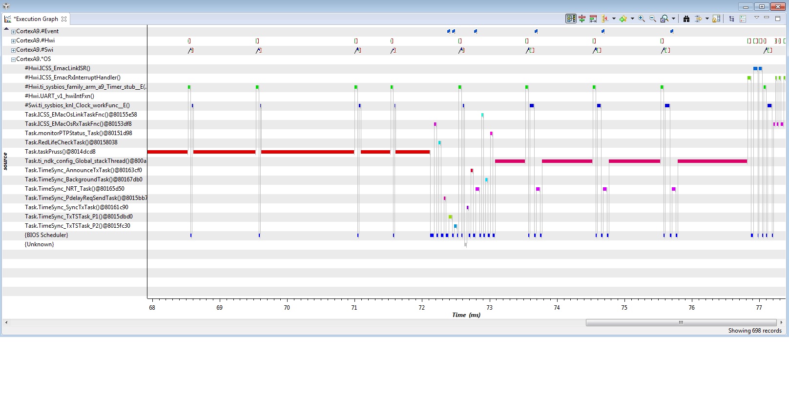 RTOS/PROCESSOR-SDK-AM437X: PRP application fails - Processors forum - Processors - TI E2E ...
