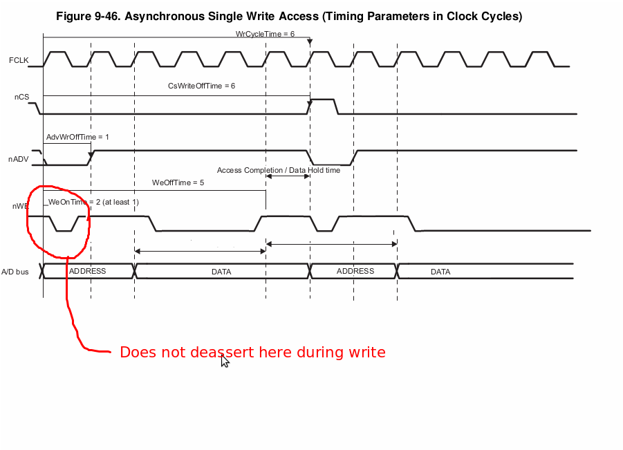 Am335x Gpmc Timing Issues Processors Forum Processors Ti E2e Support Forums