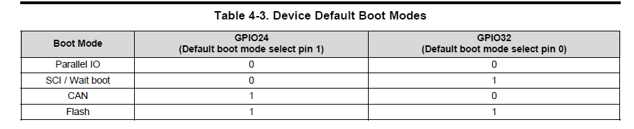 CCS/TMS320F280049C: TMS320F280049C - Code Composer Studio forum - Code Composer Studio™︎ - TI ...