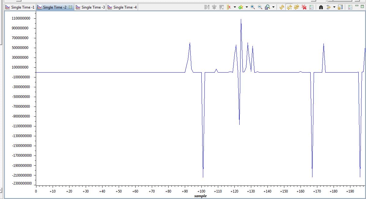 Question about the Graph option of CCSv5 - Code Composer Studio forum - Code Composer Studio™︎ ...