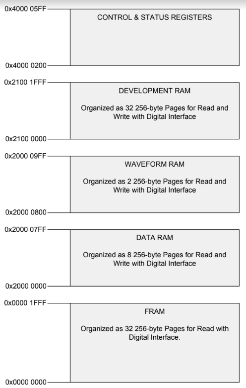 CCS/PGA970: Defining the memory location for variables - Code Composer Studio forum - Code ...