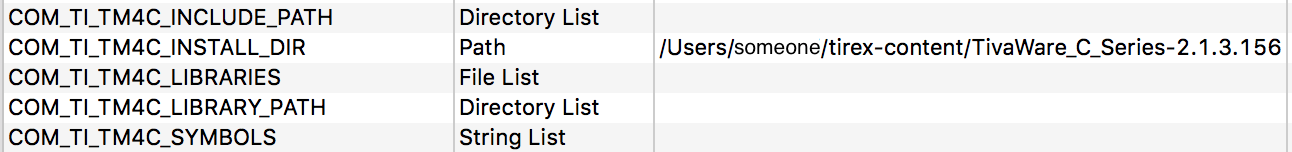 CCS/SW-EK-TM4C129EXL: After installing the TivaWare product, most of the associated variables ...