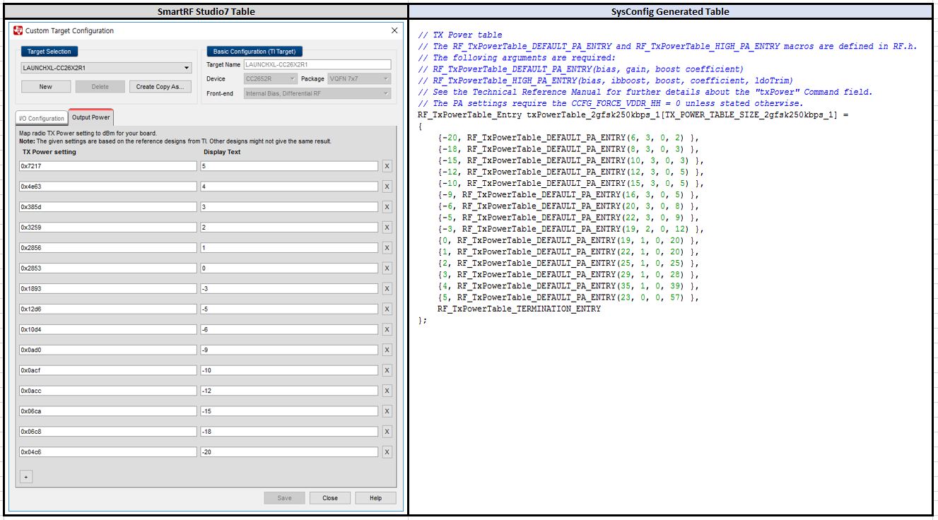 CCS/CC2652R: Inquiries related to CC2652R1 module RF output control. - Code Composer Studio ...