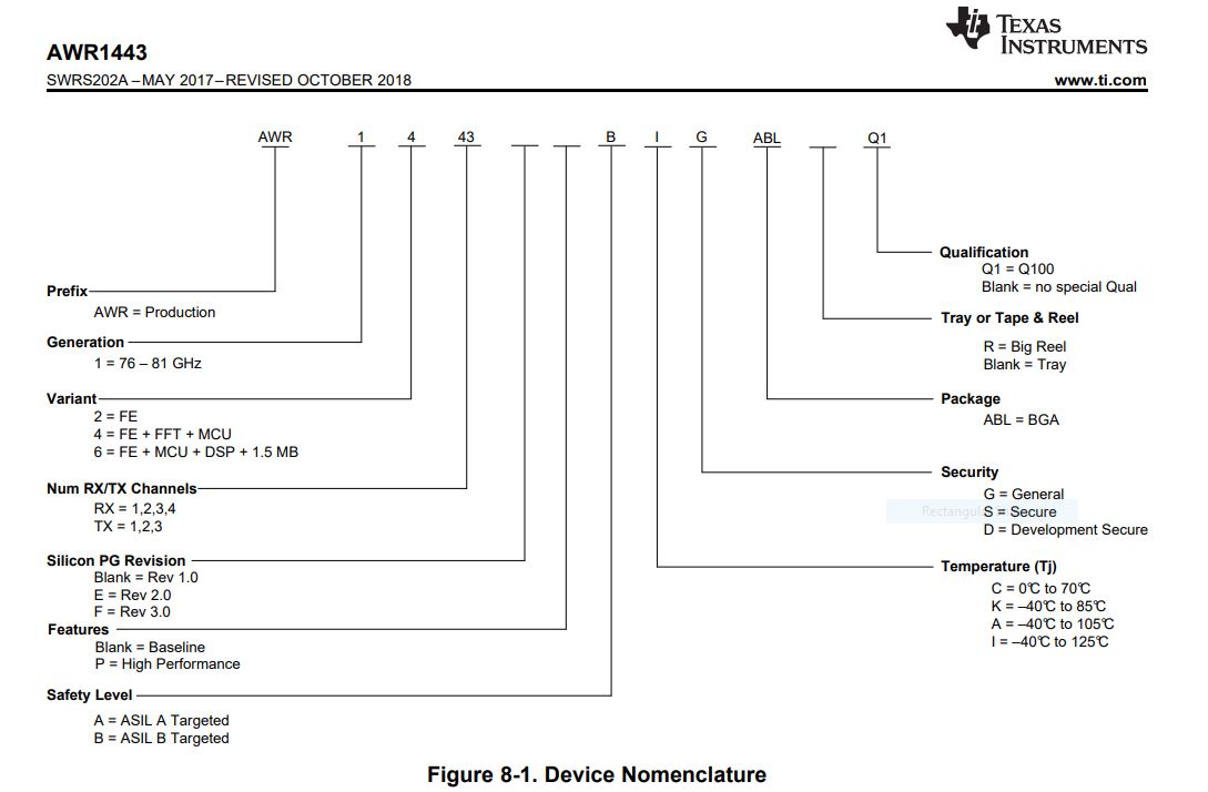 CCS/AWR1443BOOST: Running Vital Signs Lab with AWR1443 - Code Composer ...