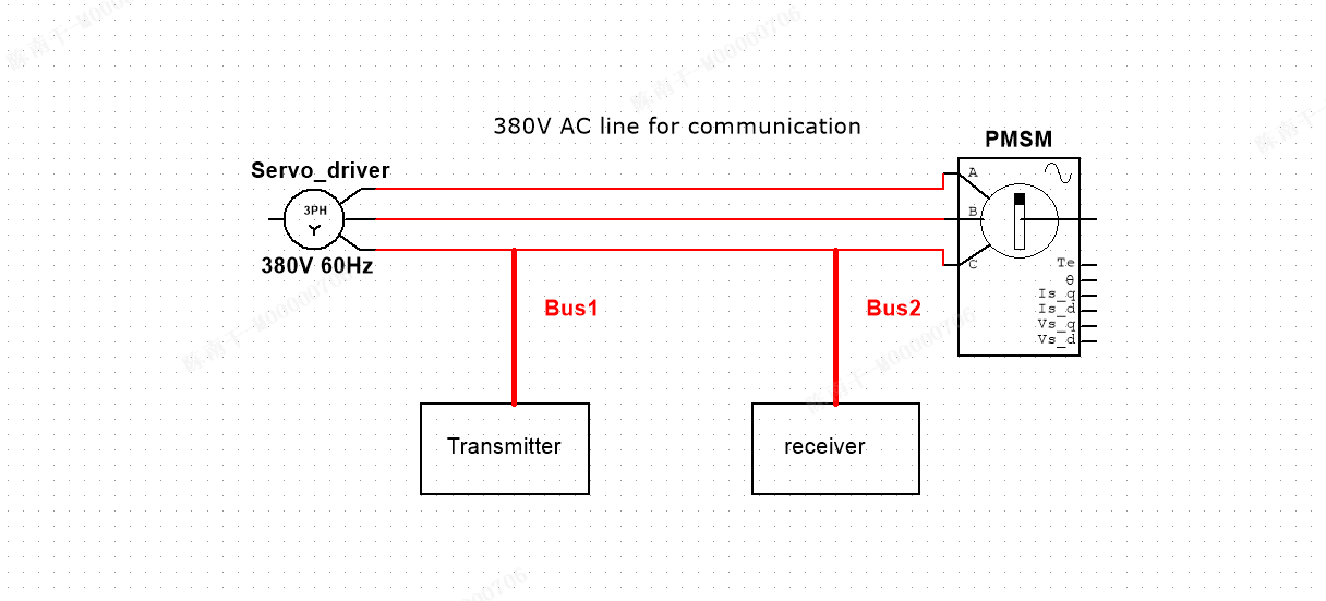CCS: How communication with 380 v three-phase AC electricity - Code ...