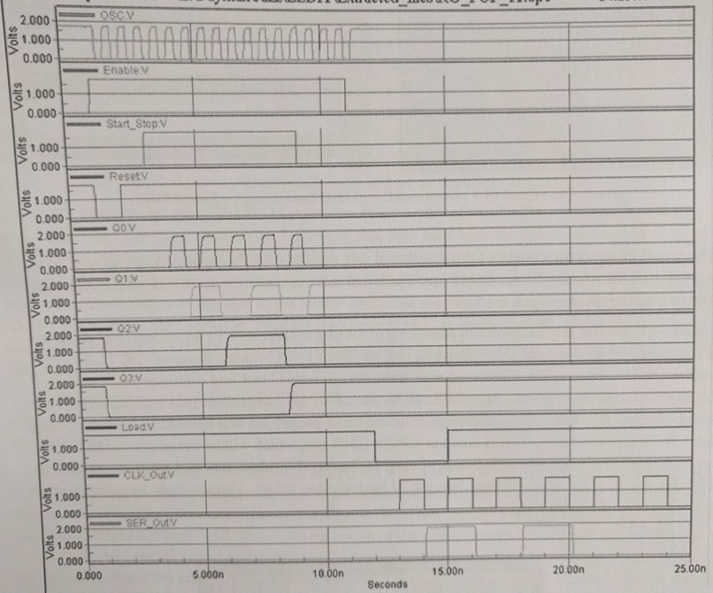 Generating A Reset Signal From Tiva C Tmc4123 Microcontroller Arm Based Microcontrollers Forum