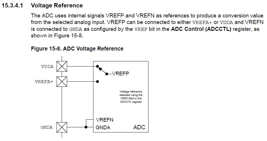 ADC reference voltage on TM4C1294NCPDT - Arm-based microcontrollers forum - Arm-based ...