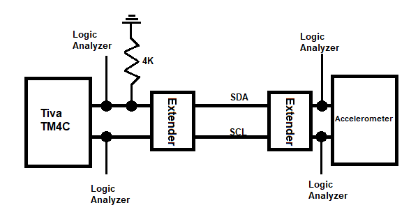 TM4C1294NCPDT: Problems Resetting I2C Communication - Arm-based microcontrollers forum - Arm ...