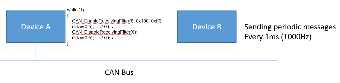CAN RX Filtering using the function of CANMessageSet() - Arm-based ...