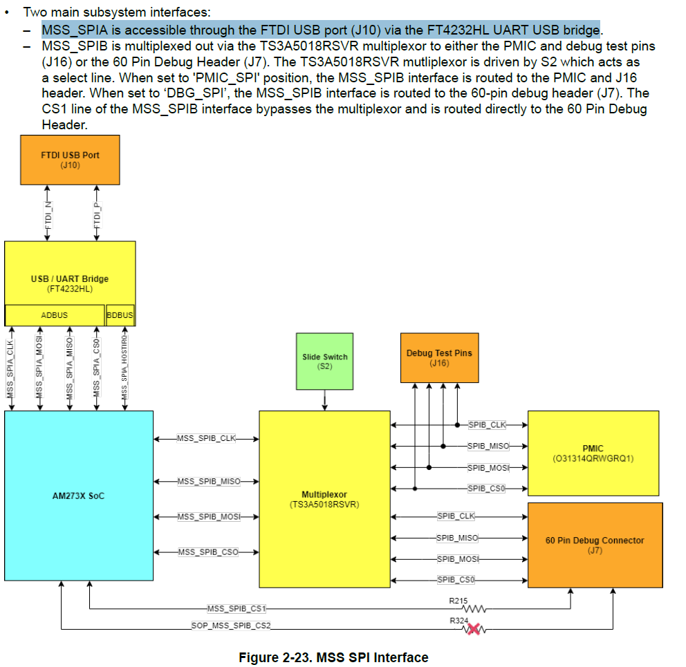 MCU-PLUS-SDK-AM273X: am273evm - Arm-based microcontrollers forum - Arm-based microcontrollers ...