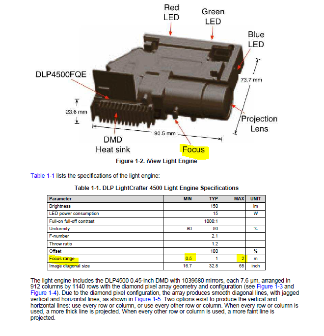 DLPLCR4500EVM: DLP Display - DLP products forum - DLP®︎ products - TI ...