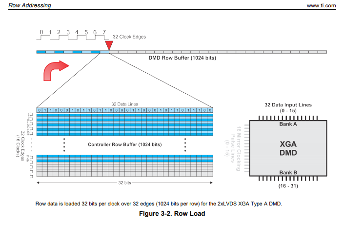 DLP2010NIR: I am trying to find out the DMD Row buffer size. - DLP ...
