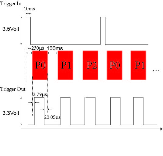 Ask for a simple solution in synchronization of my system - DLP ...