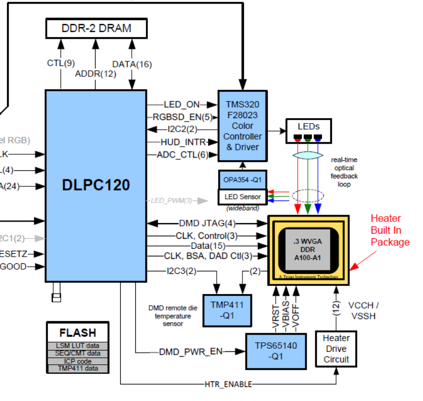 DLPC120-Q1: DLPC120-Q1 - DLP products forum - DLP®︎ products - TI E2E support forums