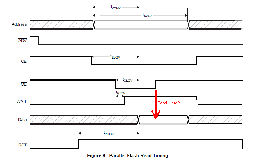 DLPC200 Read timing of Parallel Flash - DLP products forum - DLP®︎ ...