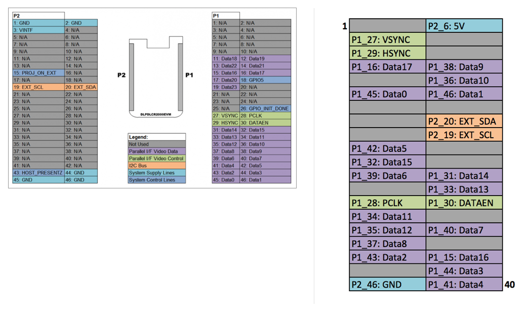 DLPDLCR2000EVM: Setting it Up with Raspberry pi 3B+ not working - DLP products forum - DLP®︎ ...