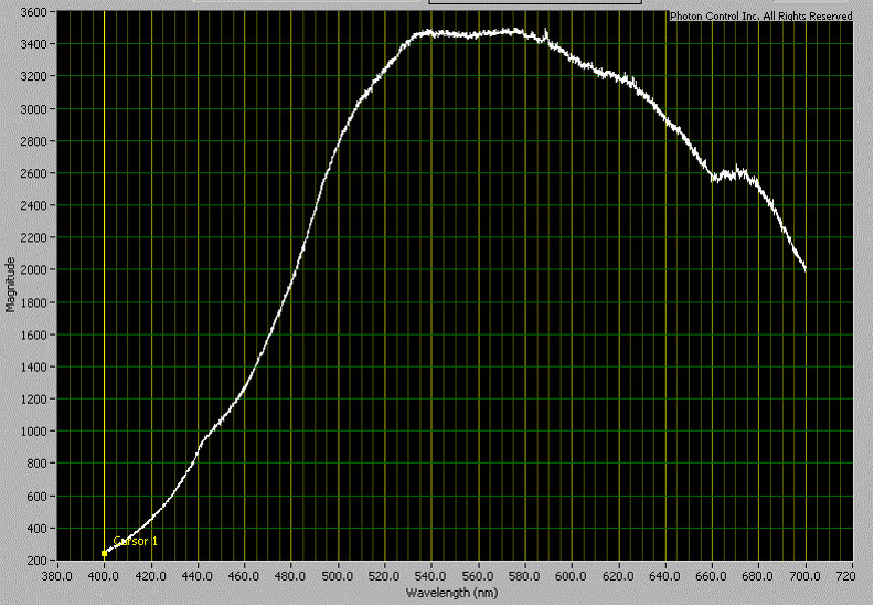 Optical problem about D4100 0.7" DMD with broad band light source - DLP ...
