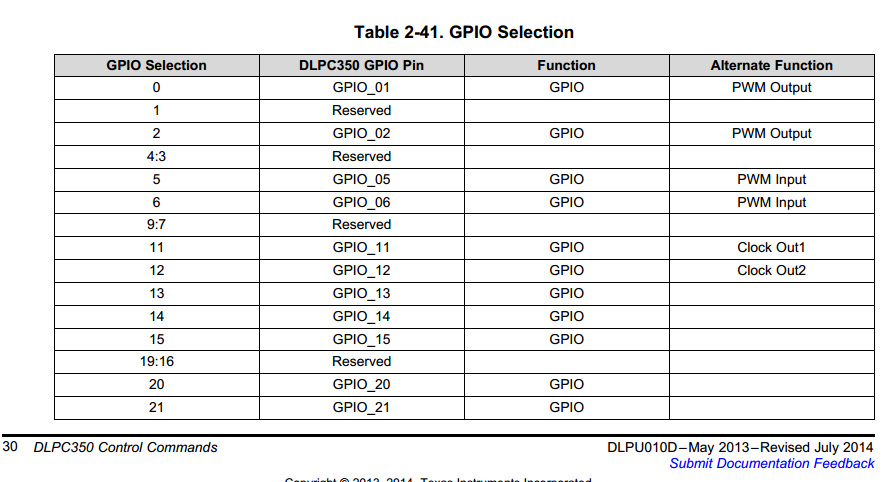 How to read the GPIO and PWM for I2C - DLP products forum - DLP®︎ ...