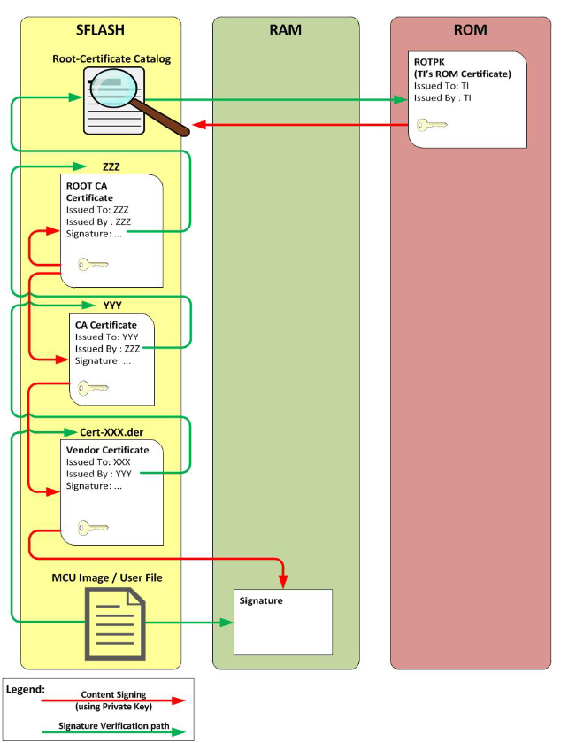 Cc3220sf Launchxl Basic Question Why Ti Recommends To Create Tar File For Ota Update Wi Fi