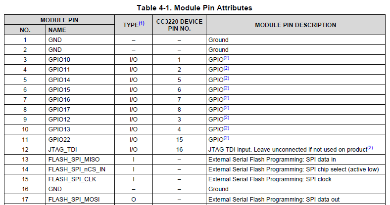 Launchcc3220modasf Serial Flash Programming Tool Could Not Verify A Connection To Target