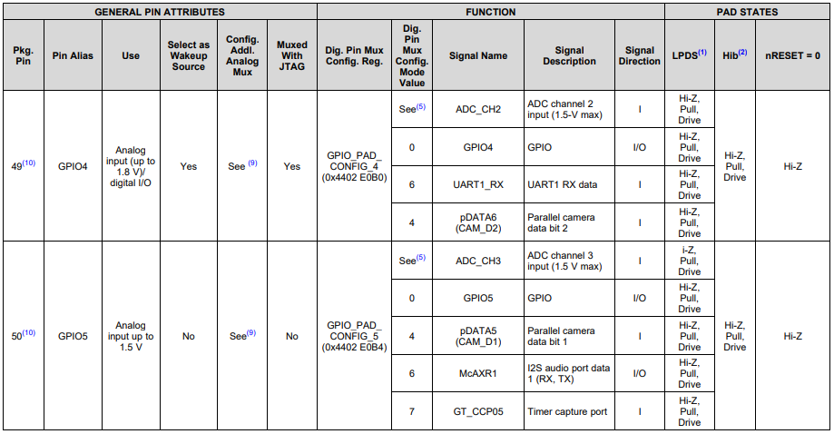 CC3220SF-LAUNCHXL: Issues configuring GPIO3, GPIO4, GPIO5, GPIO14 ...