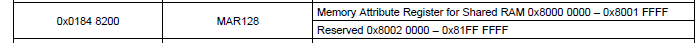 how to use the SHARED RAM on C6747 - Processors forum - Processors - TI E2E support forums