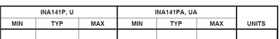 INA141U - Amplifiers forum - Amplifiers - TI E2E support forums
