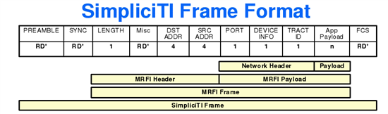 Edit MRFI fields - Sub-1 GHz forum - Sub-1 GHz - TI E2E support forums