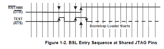MSP430F5310 BSL communication(Boot Loader) - MSP low-power ...