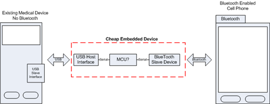 USB Host integration with LaunchPad - MSP low-power microcontroller ...