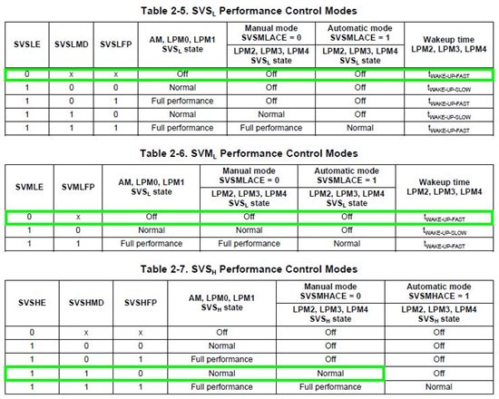 Should I use more conservative settings (higher voltages) for SVSH with ...