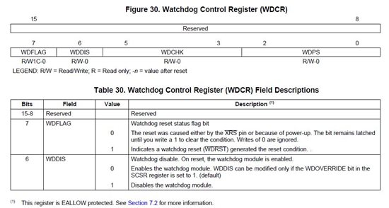 Problem with WatchDog Reset on 28335 - C2000 microcontrollers forum ...