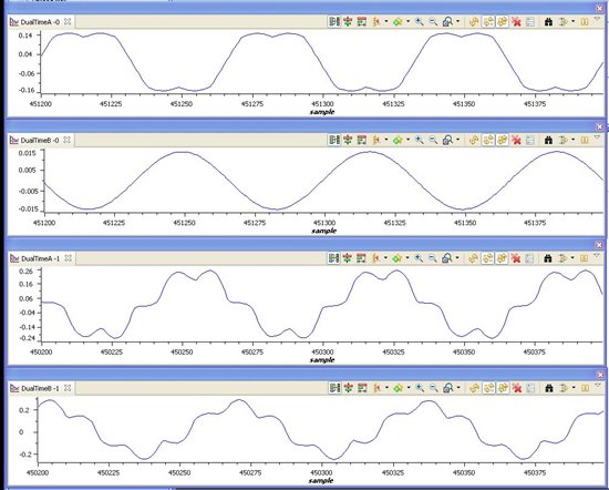 Odd clarke1.Alpha and clarke1.Beta waveforms in Sensorless FOC PMSM ...