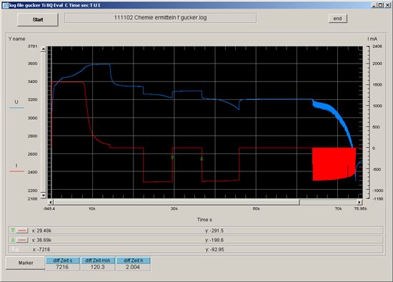 bq27541 chemistry with bqeasy - Power management forum - Power ...