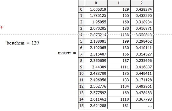 bq27541-V200 Chemistry ID selection - Power management forum - Power ...