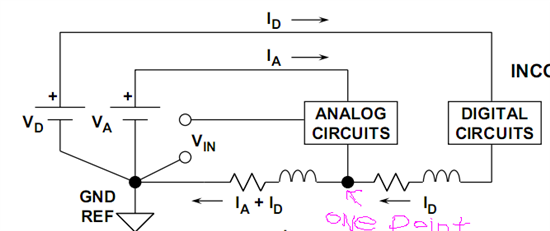 connect PGND and AGND of switching power IC - Power management forum ...