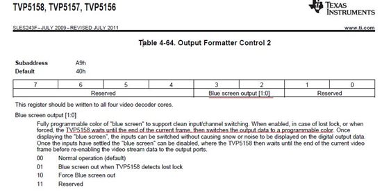 Does TVP5150AM1PBSR support Blue screen output function like TVP5158 ...