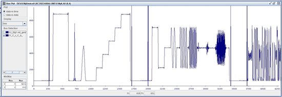 TVP5146M2 SECAM RAW problem - Data converters forum - Data converters ...