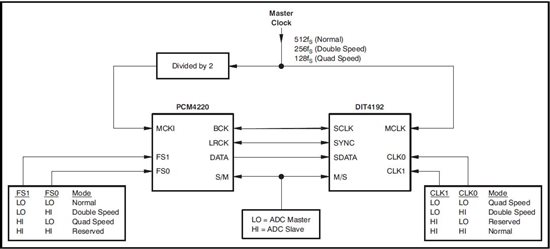 HELP pcm4220! - Audio forum - Audio - TI E2E support forums