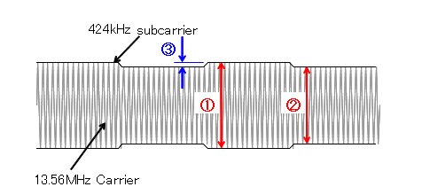 TRF7970A subcarrier signal - Other wireless technologies forum - Other ...