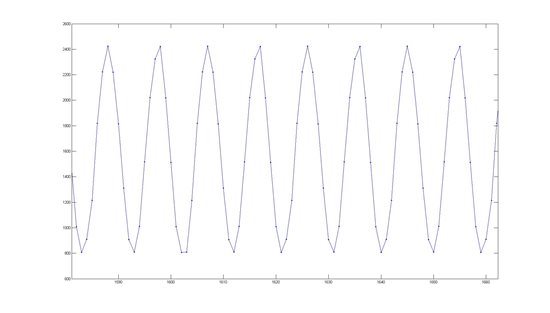 Sampling rate - MSP low-power microcontroller forum - MSP low-power ...