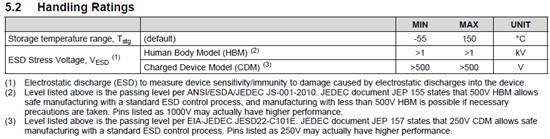 Process Technologies | ESD sensitivity level - Processors forum ...